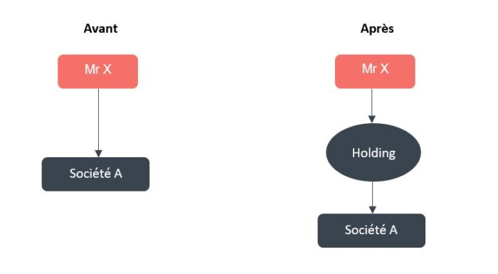 L’Apport-Cession - Dahan Avocats : Dahan Avocats